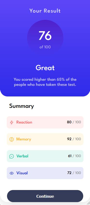 GitHub Shoity Summary First Challenge For FrontEnd Mentor