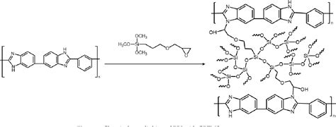 Figure 1 From Polybenzimidazole Membrane Crosslinked With Epoxy