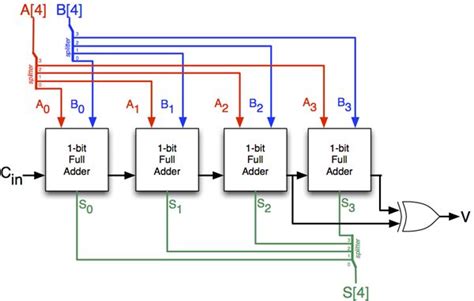 Bit Alu Logic Diagram
