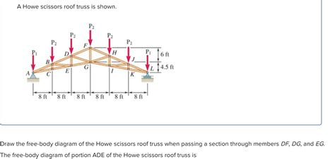 Solved A Howe Scissors Roof Truss Is Shown Draw The Chegg