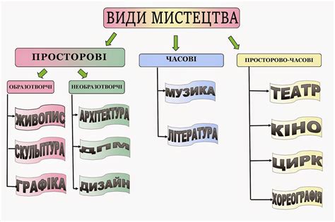 Проart історія образотворчого і декоративно прикладного мистецтва