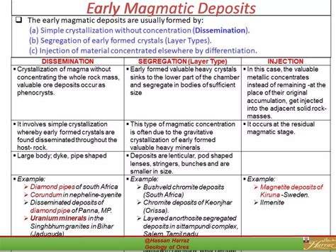 Topic 3 Ore Forming Processes And Magmatic Mineral Deposits Pdf