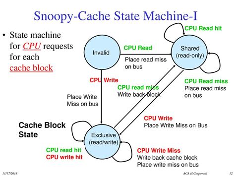 embedded computer architecture 5sai0 coherence synchronization and memory consistency ch 5b 7