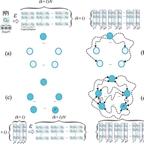 Quantum State Preparation And Transmission During The Sharing Phase Of Download Scientific