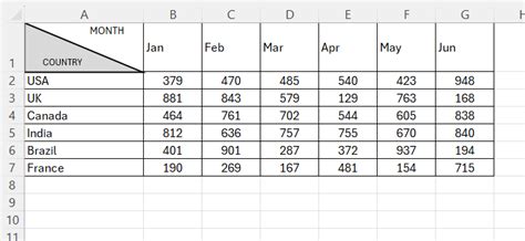 How To Split Cells Diagonally In Excel Myexcelonline