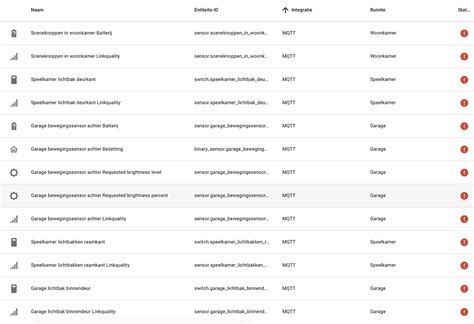 Zigbee2mqtt Not Working After Update To 200 Zigbee Home Assistant