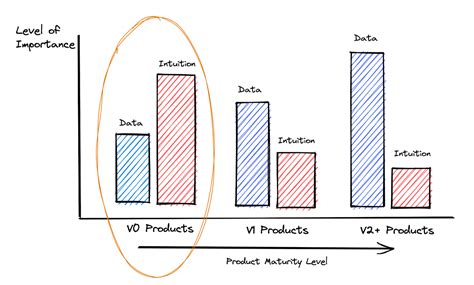 When To Be Less Data Driven A Product Data Scientist Guide To By