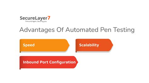 Automated Vs Manual Pen Testing What S The Difference