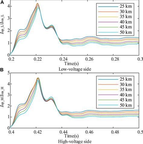 Frontiers Impact Of Large Scale Photovoltaic Energy Storage Power Generation System Access On