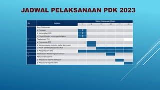 PEMBELAJARAN DARING KOLABORATIF Berbasis WORkshop Pptx