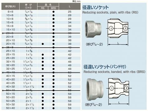 【代引き不可】 日立 バンド付違径ソケット 呼び径 A 65x50 B 21 2x2 〔品番brs 65x50a Bk〕 8588710