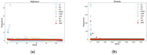 A Novel Method To Identify Key Nodes In Complex Networks Based On Degree And Neighborhood