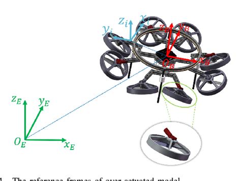 Figure 1 From Optimal Time Trajectory Generation And Tracking Control