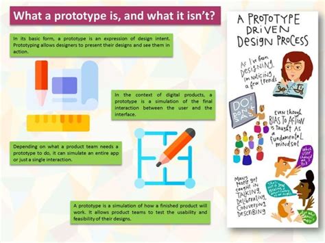 Prototyping For Speed And Scale Ppt