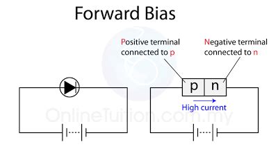 Forward Bias And Reverse Bias SPM Physics Form 4 Form 5 Revision Notes