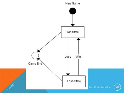 Uml Diagram Type Pptx
