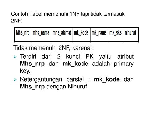 6 Materi Kuliah Normalisasi Tabel Database Pdf