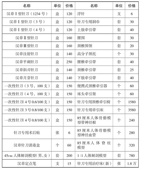 第二节 针刀种类 中医学 医学