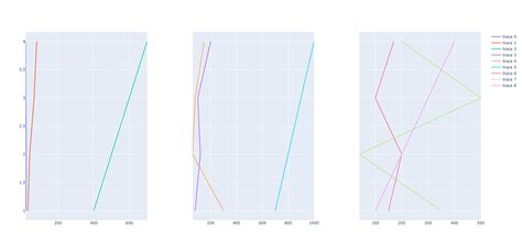 Show Xaxis On Both Sides Top And Bottom 📊 Plotly Python Plotly