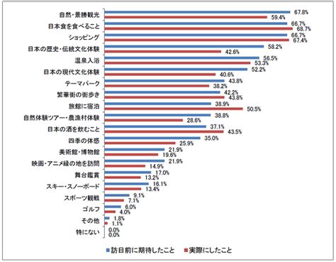 2023年、知っておきたい訪日調査まとめ｜訪日外国人の最新ニーズを探る