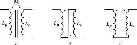 Characteristic Analysis And Design Of Novel High‐frequency Shell‐type Coaxial Transformer Lee