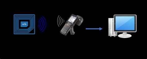RFID System Components Download Scientific Diagram