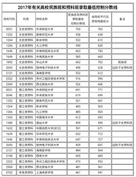 海南2017高招本科a批開始徵集志願 20日15時結束 每日頭條