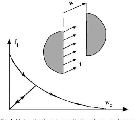 Figure 1 From Modelling Of Corrosion Induced Cover Cracking In Reinforced Concrete By An