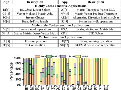 Figure 1 From Rbgc Repurpose The Buffer Of Fixed Graphics Pipeline To