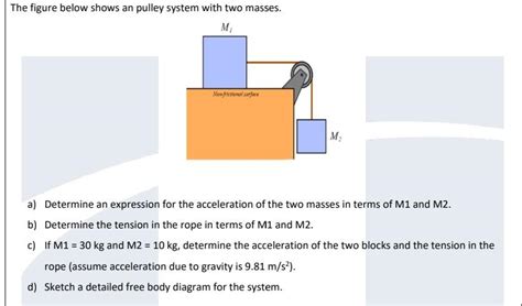 Solved The Figure Below Shows An Pulley System With Two