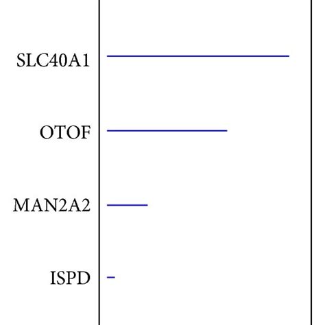 random survival forests variable hunting analysis reveals the error