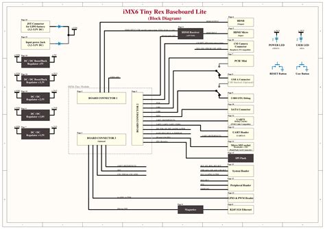 Imx6 Tinyrex Module And Development Board Support Hdmi Input In Linux Video Demo Cnx Software