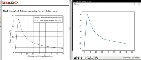 Python拟合sharp红外测距传感器相关数据毕业设计python测距传感器数据数据库 Csdn博客
