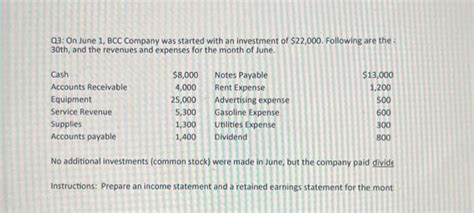 Solved What Is The Net Income Retained Earnings Ending