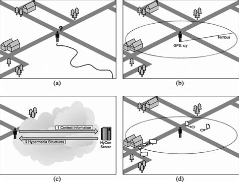 Context Aware Browsing Download Scientific Diagram