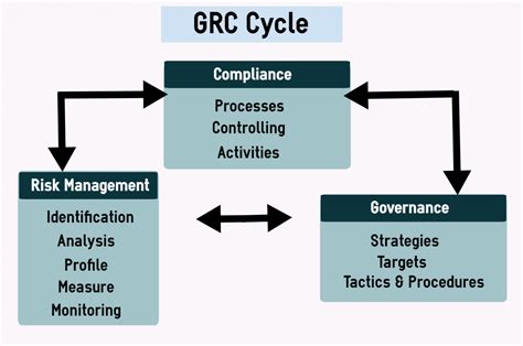 Sap Grc Training In Malaysia