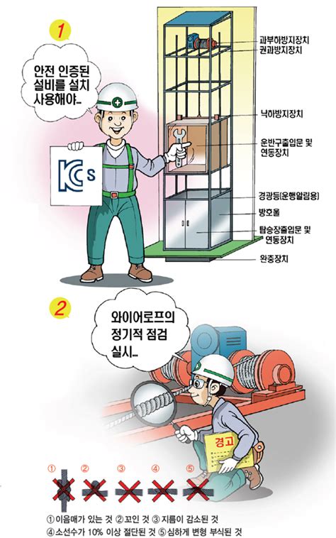 운수창고통신업 리프트 와이어로프 파단으로 끼임사고 네이버 블로그