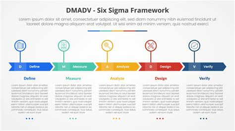 Dmadv Six Sigma Framework Methodology Concept Vector Image