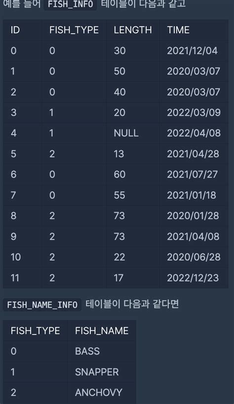 특정 물고기를 잡은 총 수 구하기