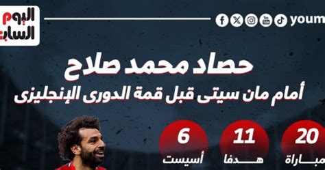 أبرز أرقام محمد صلاح أمام مانشستر سيتى قبل موقعة البريميرليج إنفو