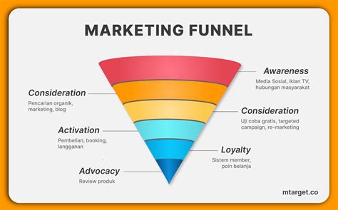 Funnel Traduccion At Julian Fairfield Blog