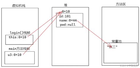 This用法详解 Csdn博客