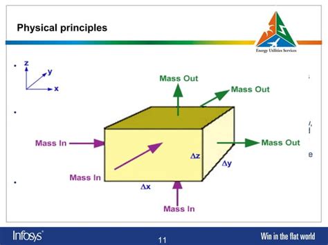 Reservoir Simulation PPT Geology Science