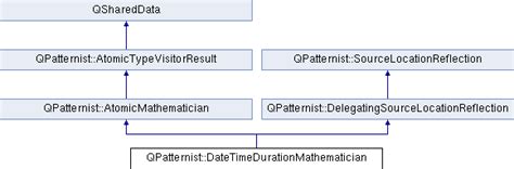 Qt 4 8 QPatternist DateTimeDurationMathematician Class Reference