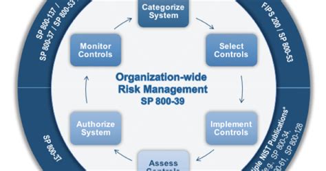 Syn Syn Ack Ack Week 03 Demystify First Two Steps Of The Rmf