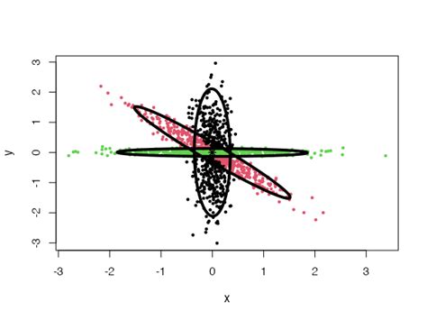 Cross Entropy Clustering • Cec