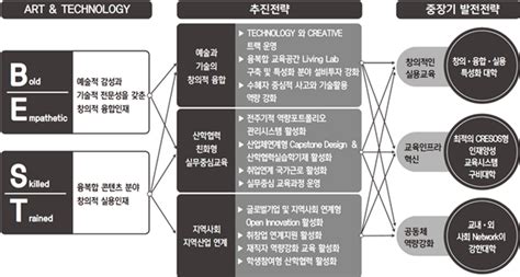 학과소개 서경대학교 아트앤테크놀로지학과