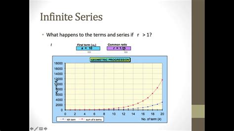 Limiting Sum Youtube