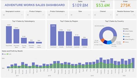 Create Powerbi Dashboards And Reports By Moizsoomro459 Fiverr
