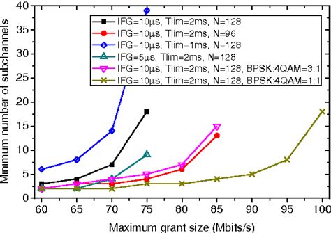 figure 12 from design and analysis of ipact based bandwidth allocation